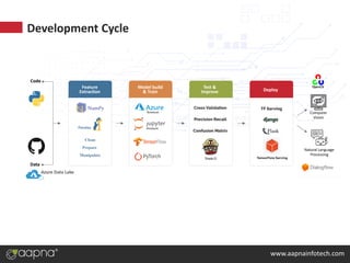 Artificial Intelligence Services - AAPNA Infotech | PDF | Artificial ...