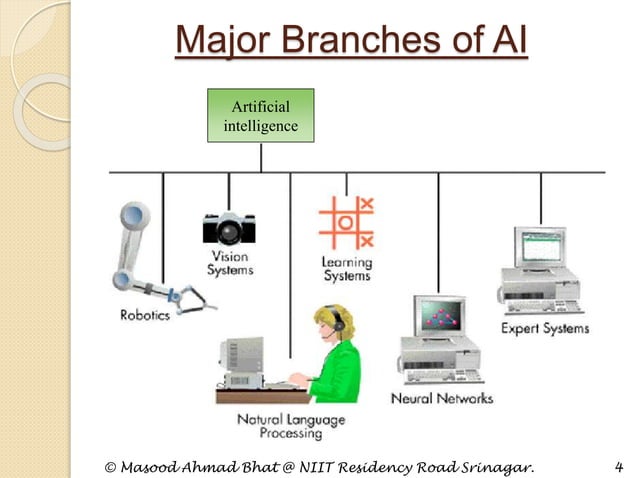 Artificial intelligence Show | PPSX