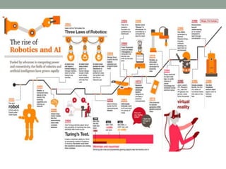 ARTIFICIAL INTELLIGENCE SLIDESHARE.pptx