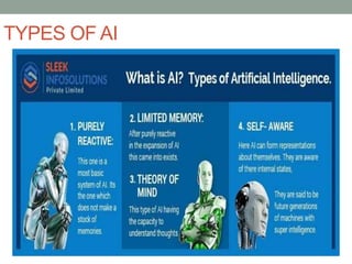 ARTIFICIAL INTELLIGENCE SLIDESHARE.pptx
