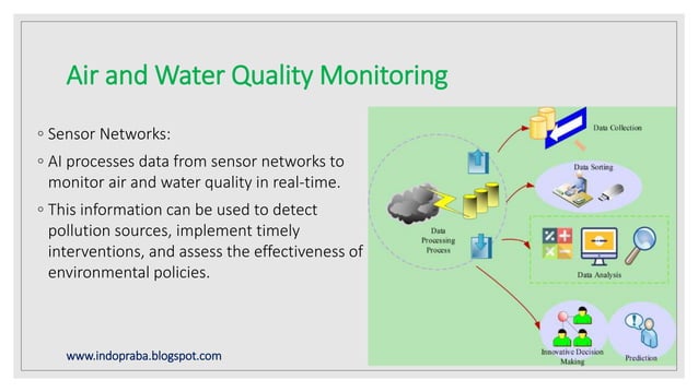 Artificial intelligence & the Environment.pptx | Technology Industry | Industries