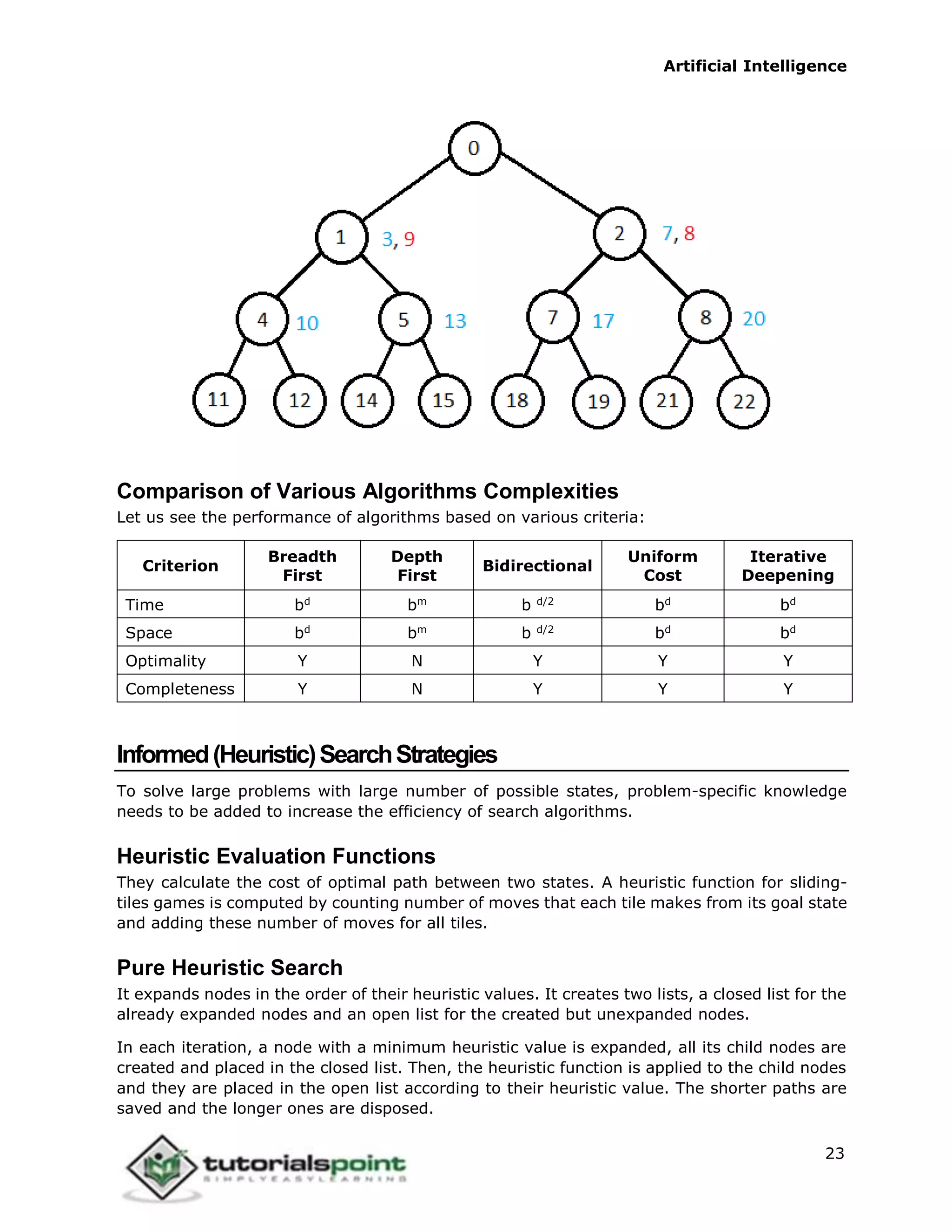 Artificial intelligence tutorial | PDF