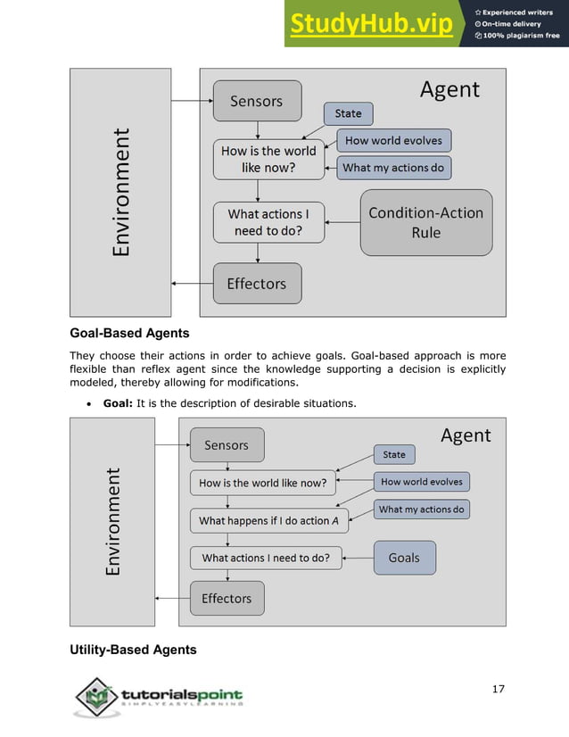 Artificial Intelligence Tutorial Pdf 