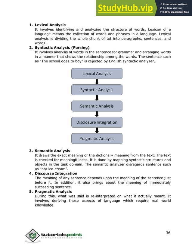 Artificial Intelligence Tutorial | PDF