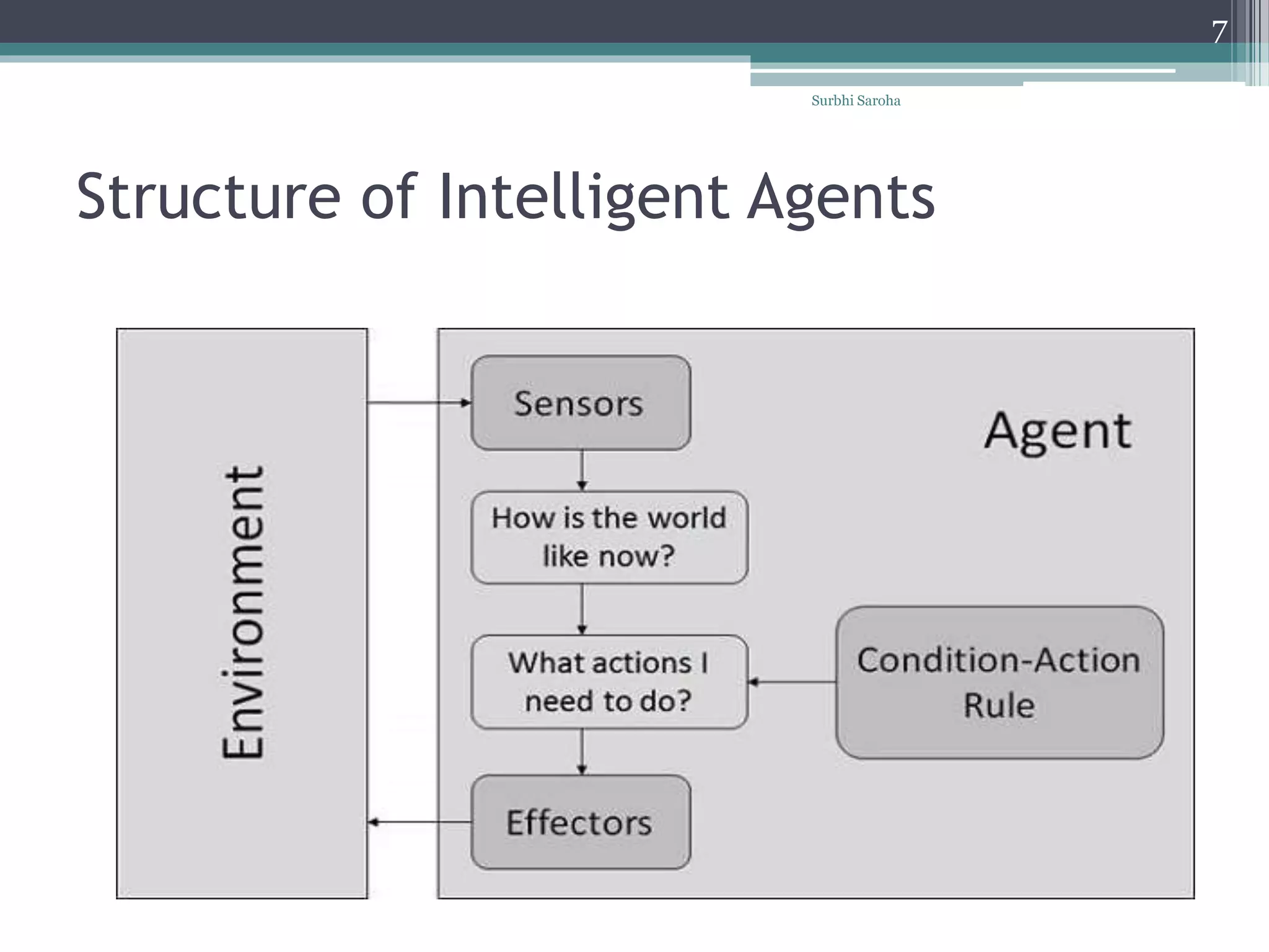 Artificial intelligence unit1 | PPTX