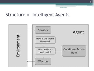 Artificial intelligence unit1 | PPTX