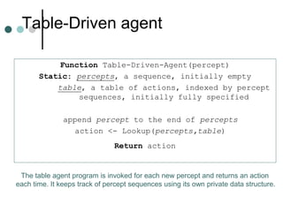 artificial Intelligence unit1 ppt (1).ppt