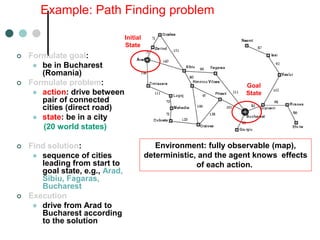 artificial Intelligence unit1 ppt (1).ppt