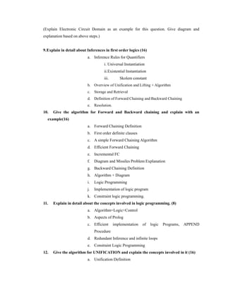 ARTIFICIAL INTELLIGENCE unit wise imp.doc