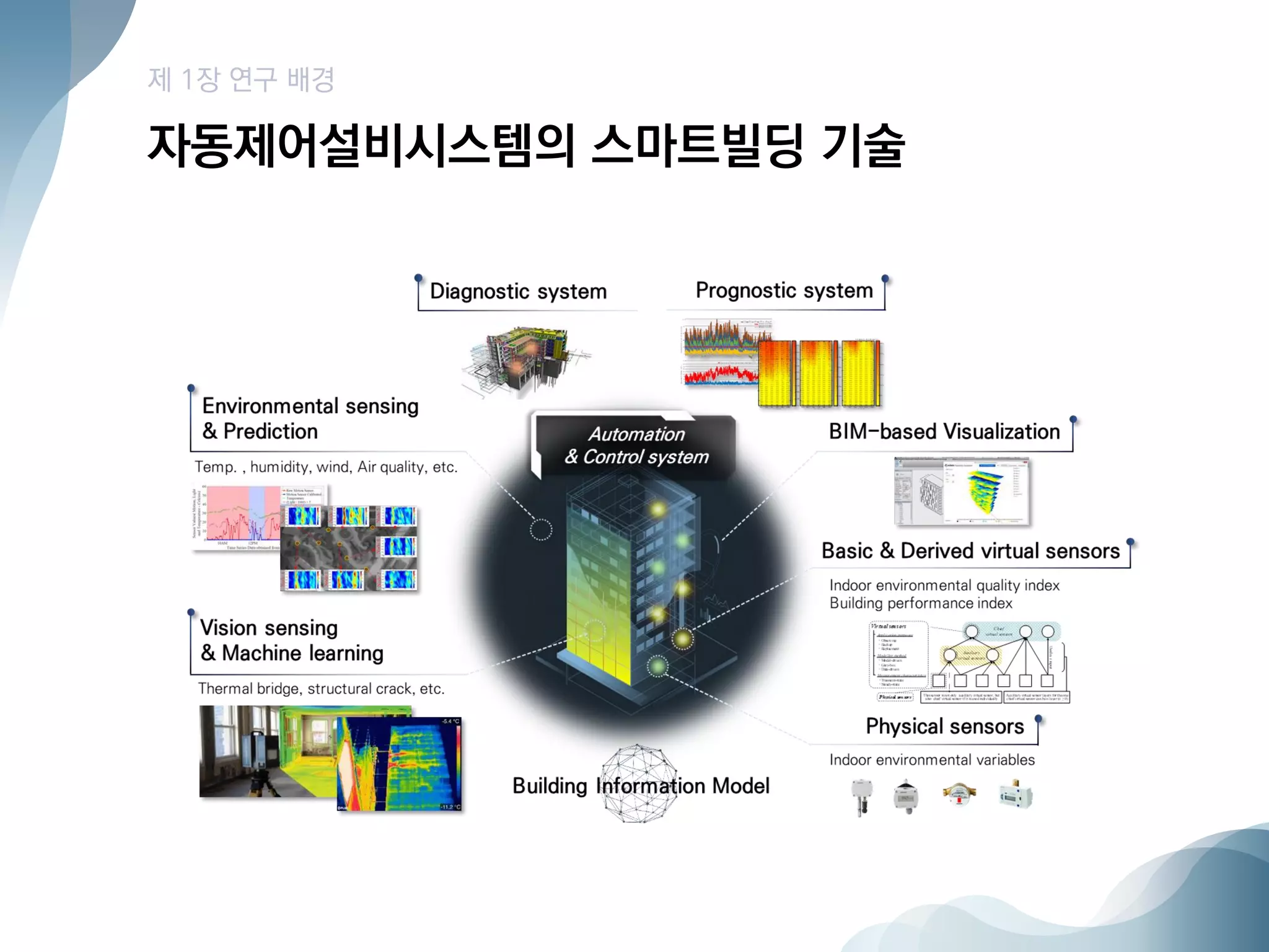 Artificial Intelligence Virtual Sensor Based District Heating System Abnormality Detection And