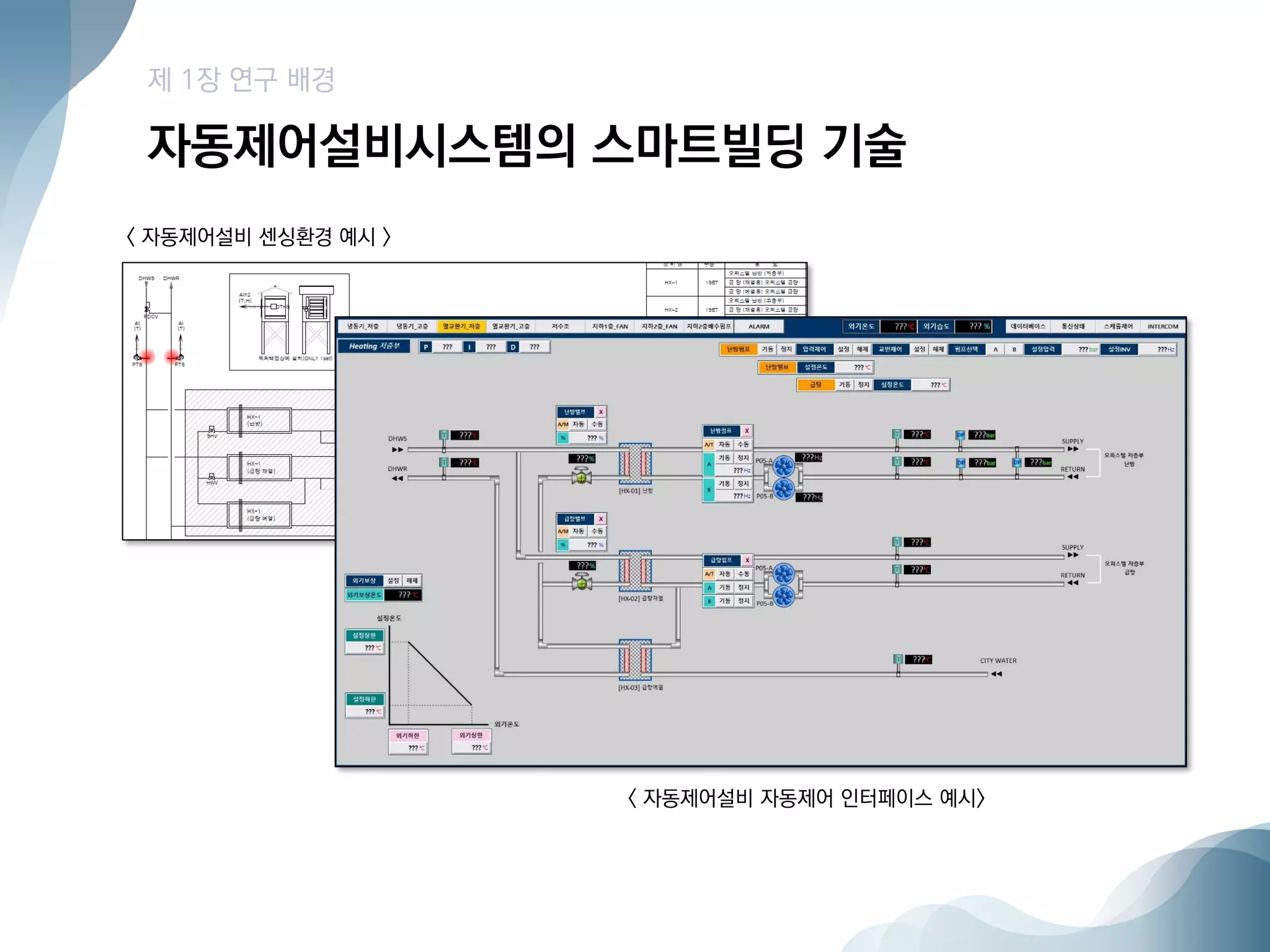 Artificial Intelligence Virtual Sensor Based District Heating System Abnormality Detection And