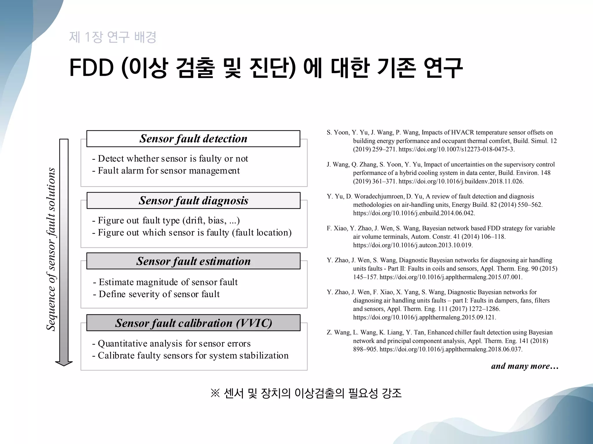 Artificial Intelligence Virtual Sensor Based District Heating System Abnormality Detection And