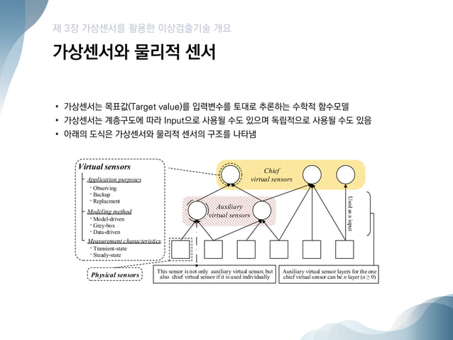 Artificial Intelligence Virtual Sensor Based District Heating System Abnormality Detection And