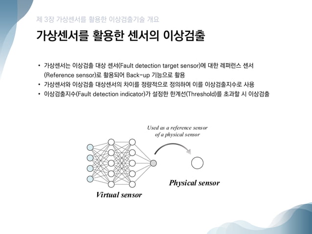 Artificial Intelligence Virtual Sensor Based District Heating System Abnormality Detection And