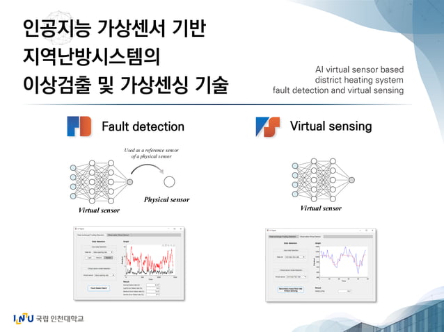Artificial intelligence virtual sensor based district heating system ...