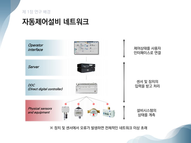 Artificial Intelligence Virtual Sensor Based District Heating System Abnormality Detection And