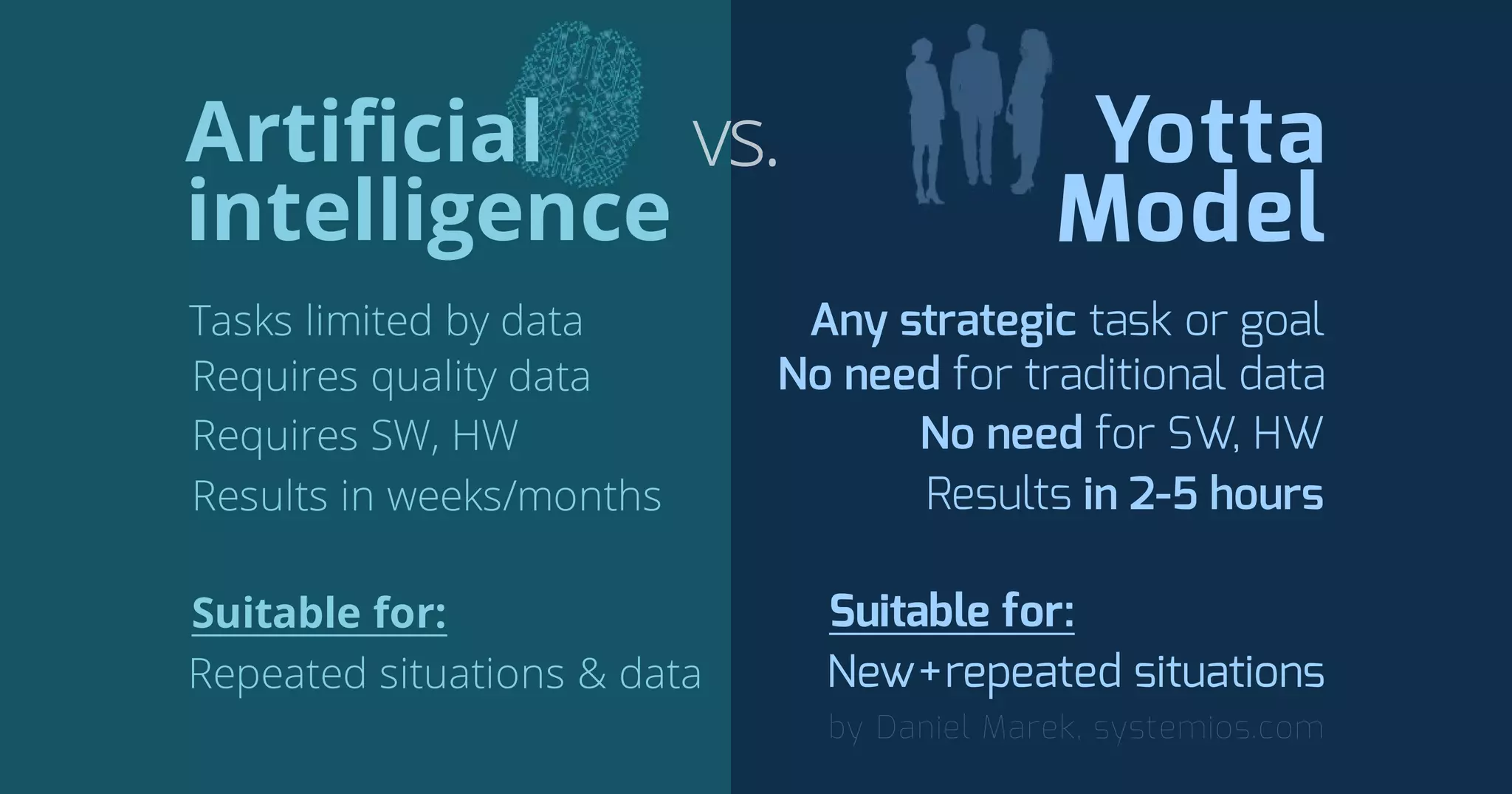 Artificial Intelligence vs Yotta Model | PDF