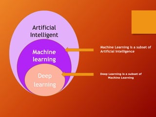 Artificial intelligence with machine learning | PPTX
