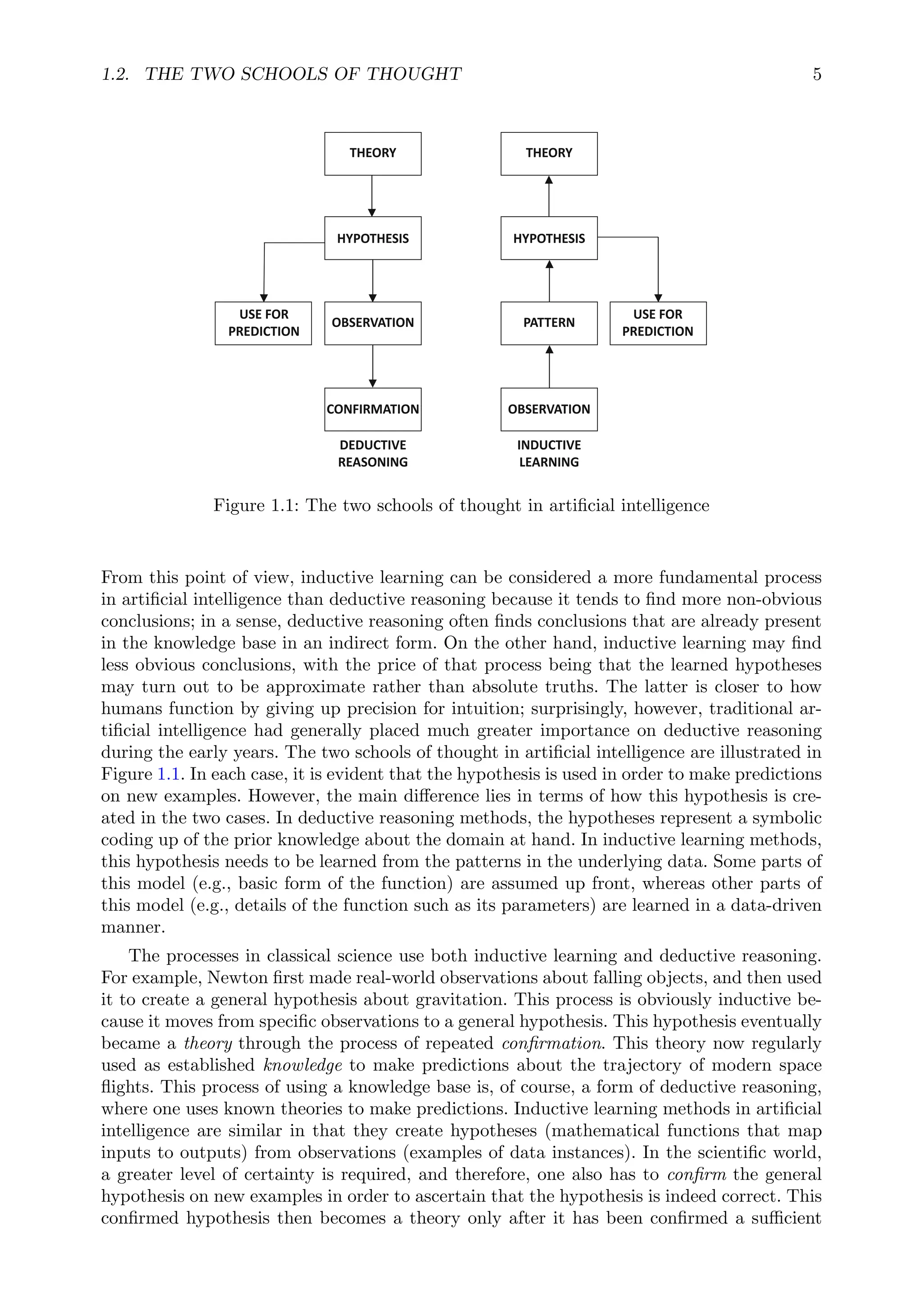 Artificial Intelligence, A Textbook By Springer | PDF