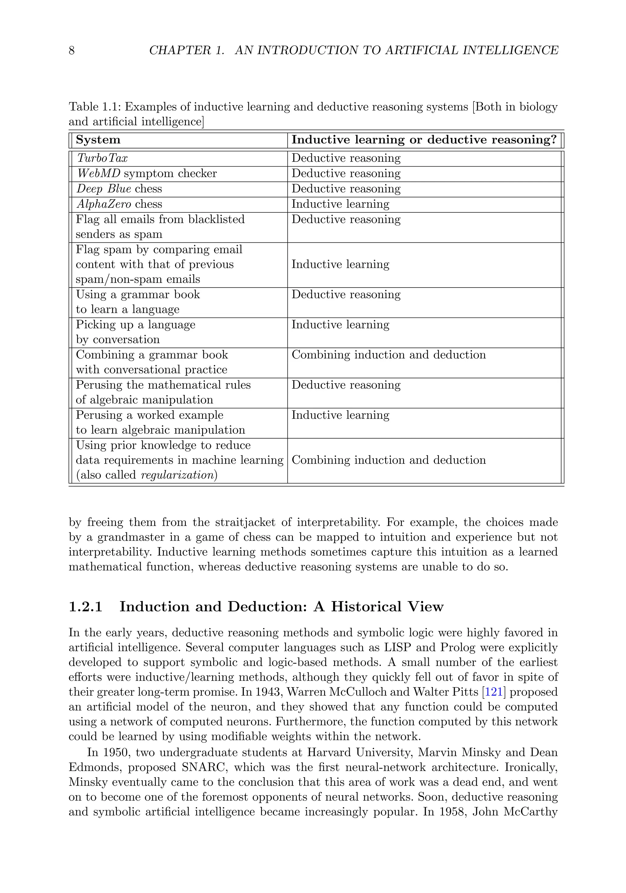 Artificial Intelligence, A Textbook By Springer | PDF