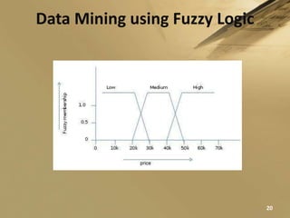 Relationship Between Big Data & AI | PPTX