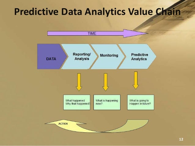 Relationship Between Big Data & AI