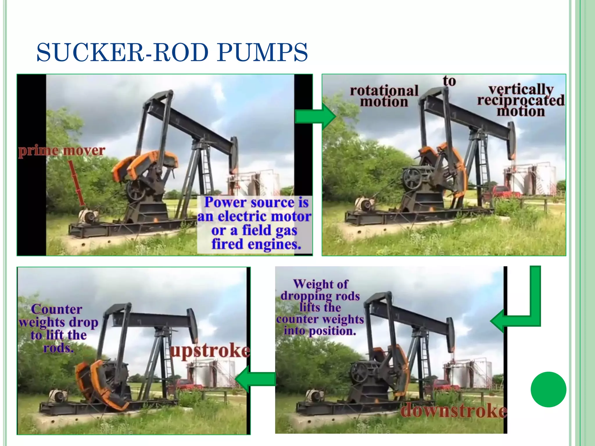 Introduction - Artificial lift | PDF