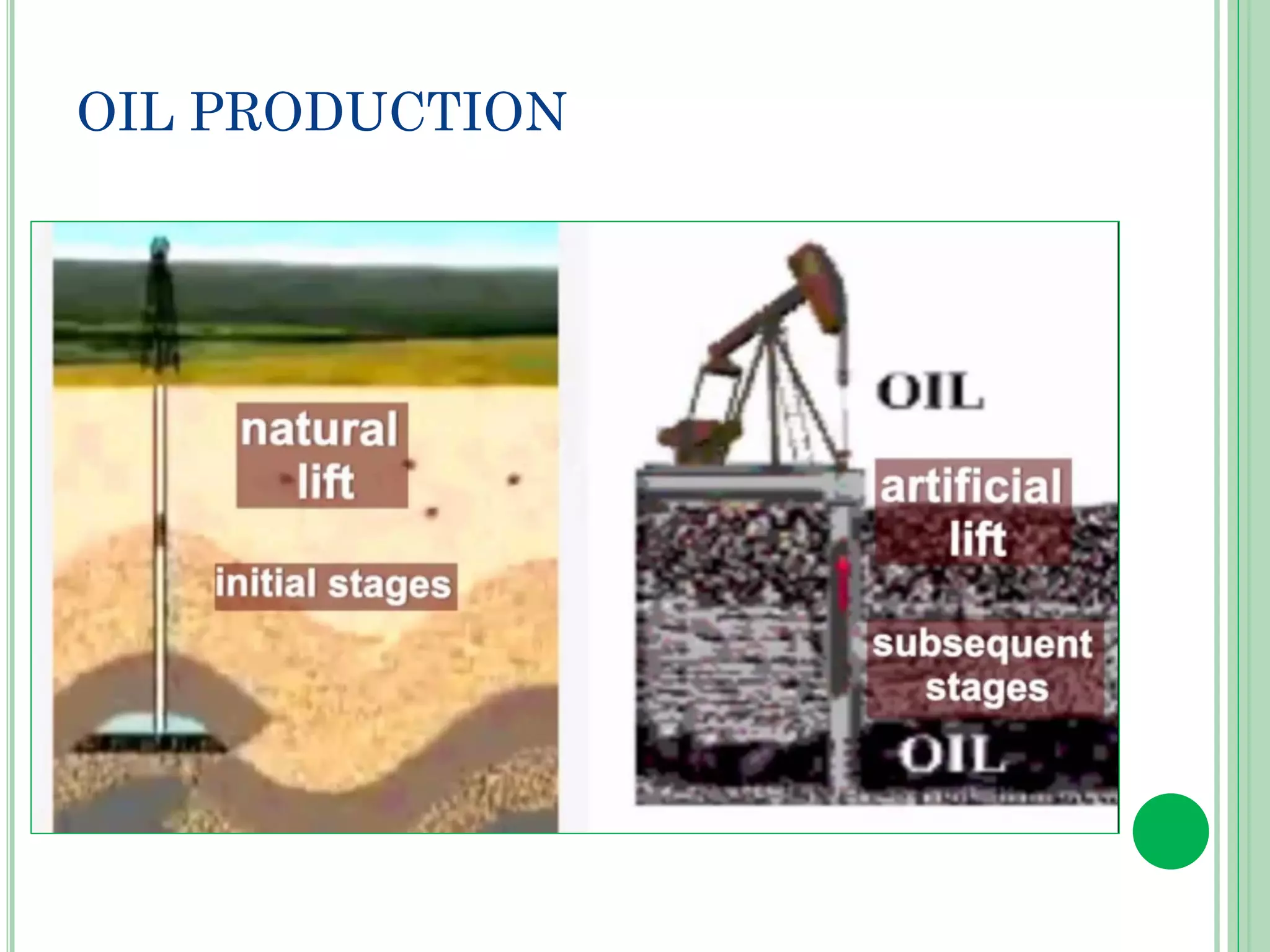 Introduction - Artificial lift | PDF