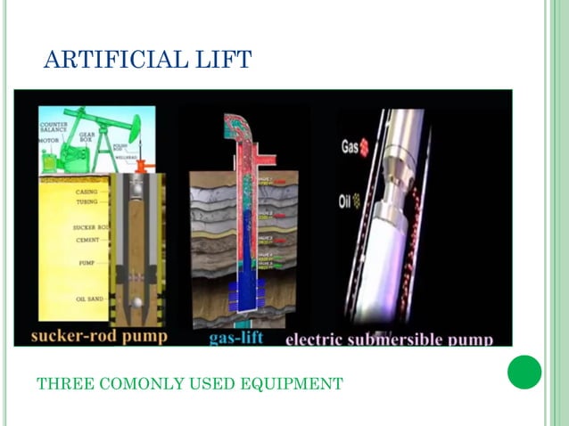 Introduction - Artificial lift | PDF