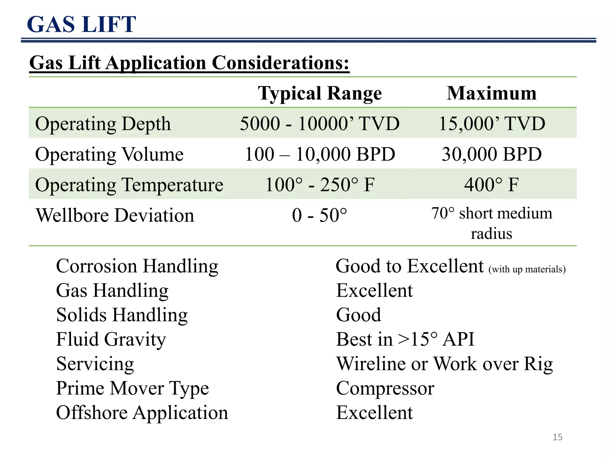 Artificial Lift Methods | PPTX