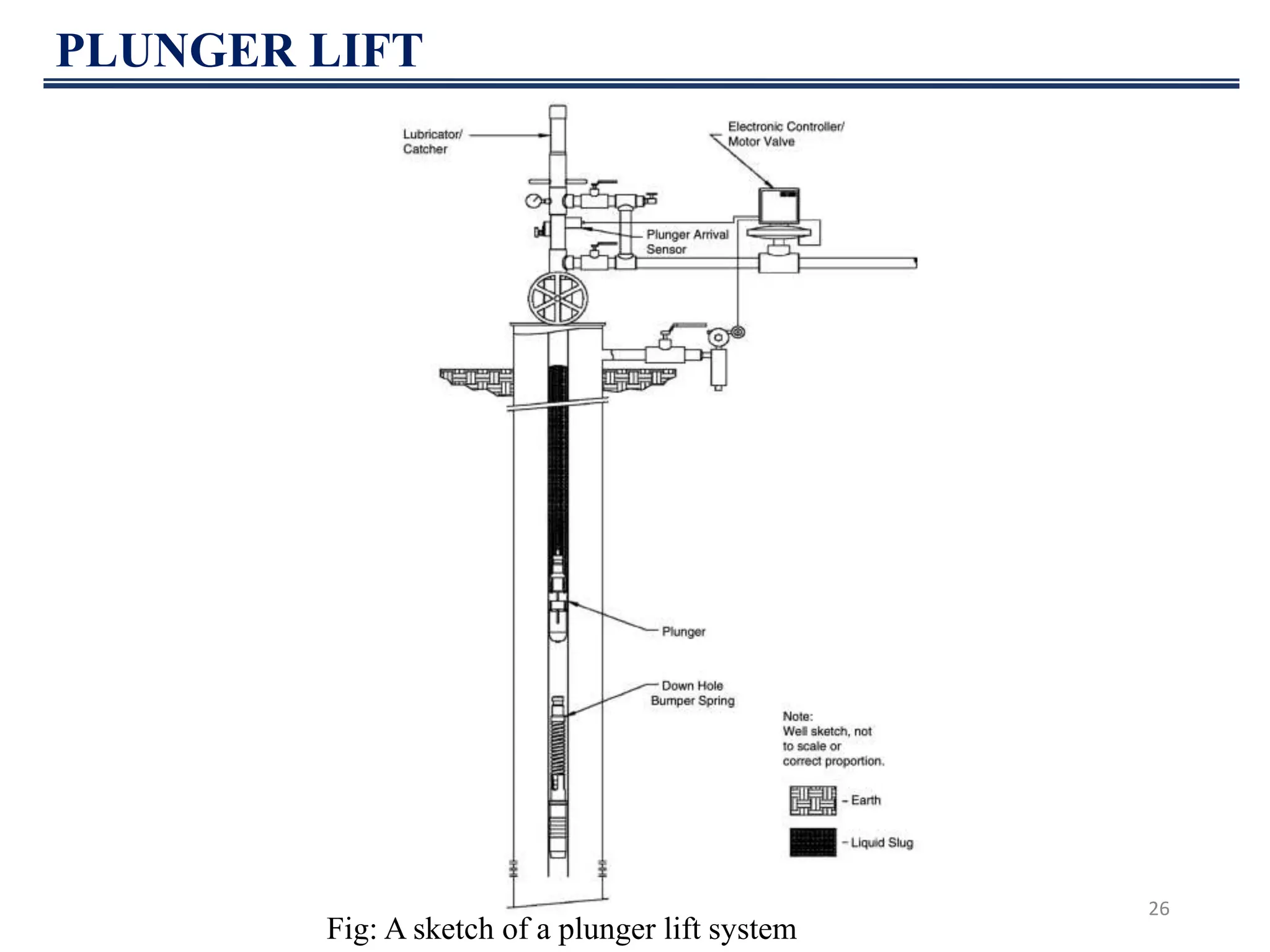 Artificial Lift Methods | PPTX