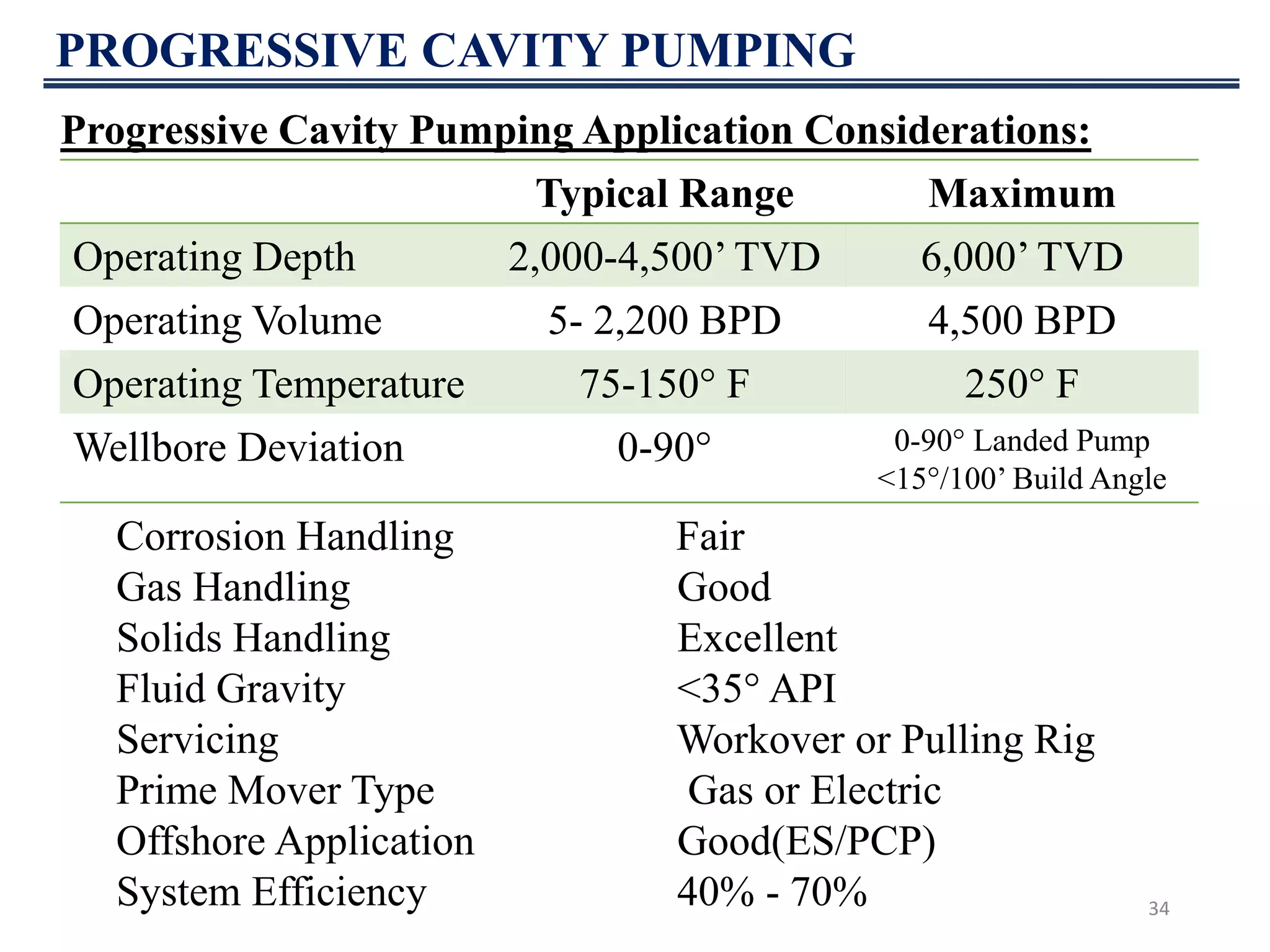 Artificial Lift Methods | PPTX
