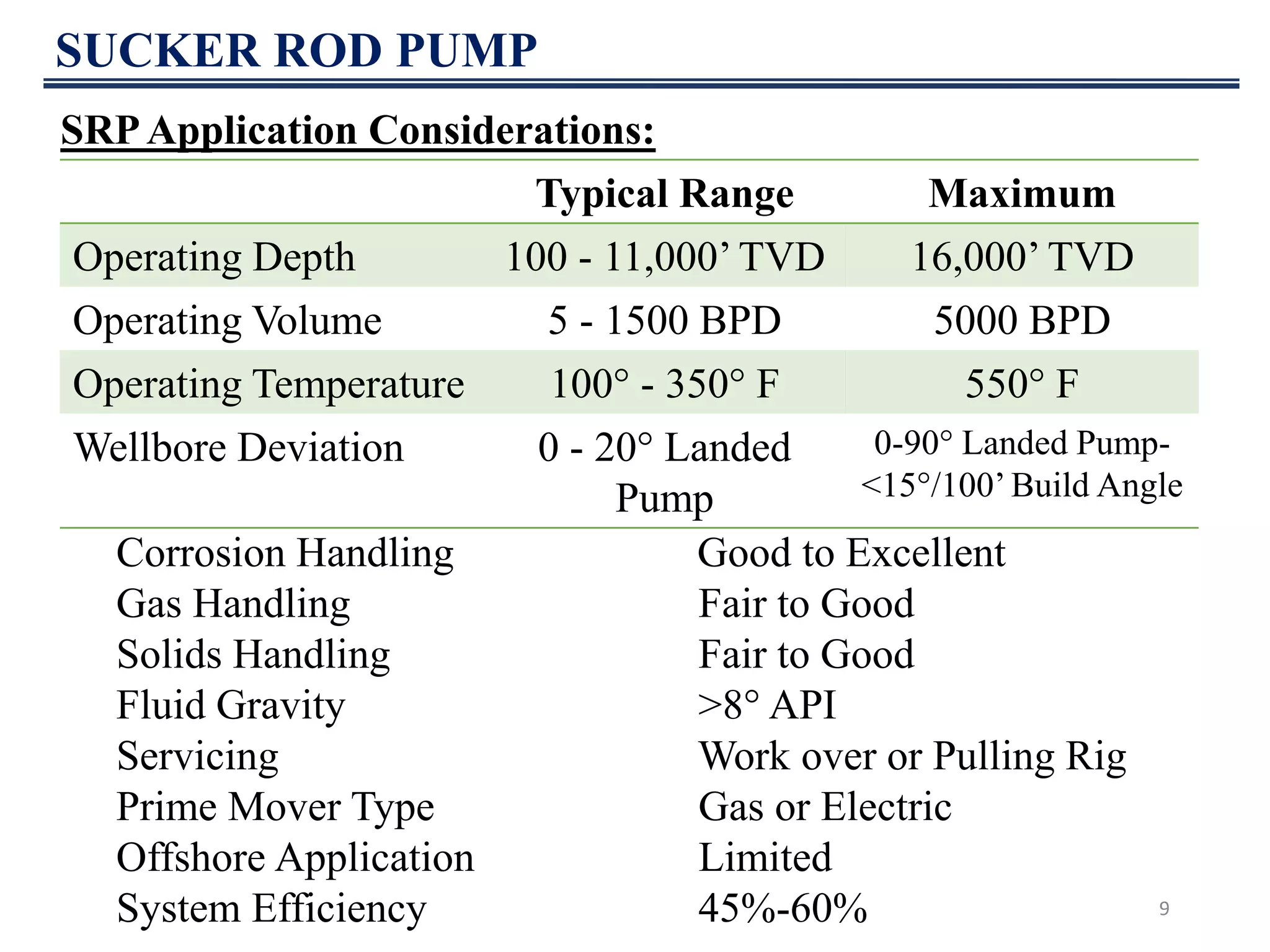 Artificial Lift Methods | PPTX
