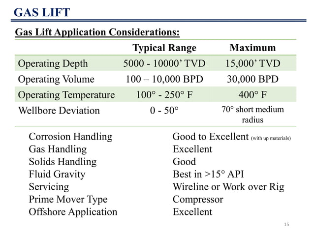 Artificial Lift Methods | PPTX