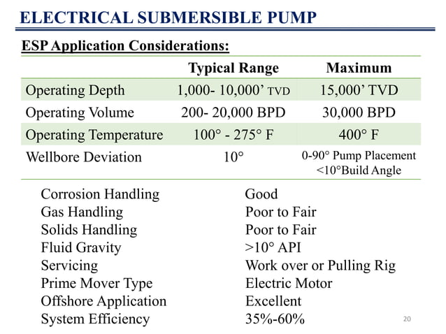 Artificial Lift Methods | PPTX