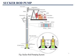 Artificial Lift Methods | PPTX