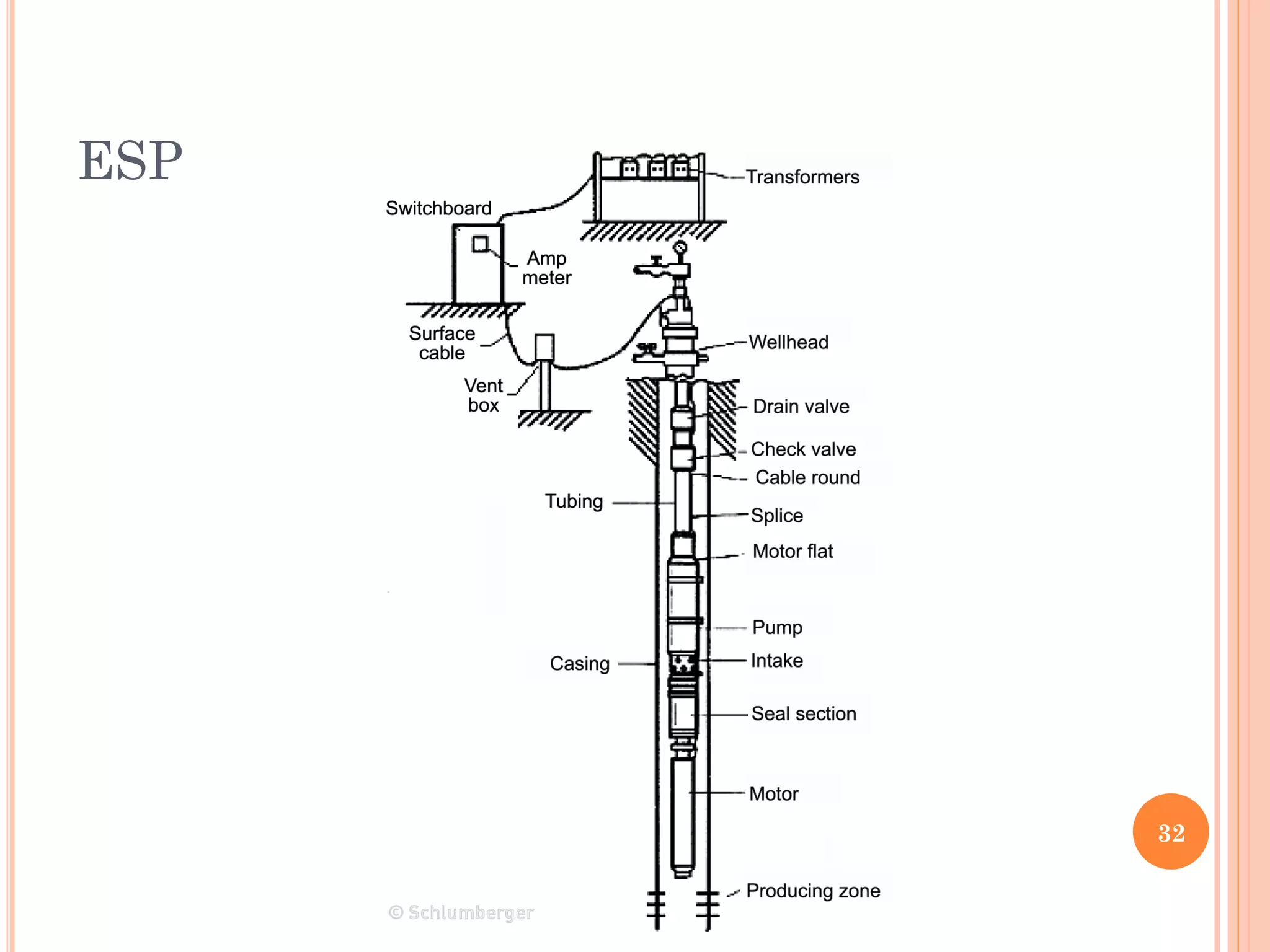 Artificial lift methods in production | PDF