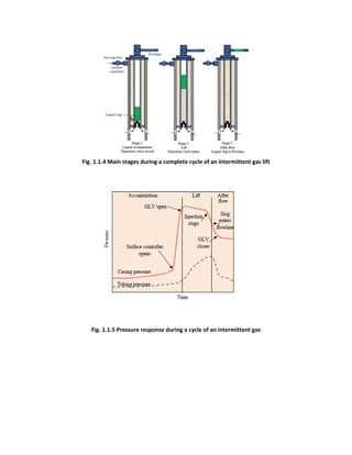 Artificial lifting method | PDF | Automotive