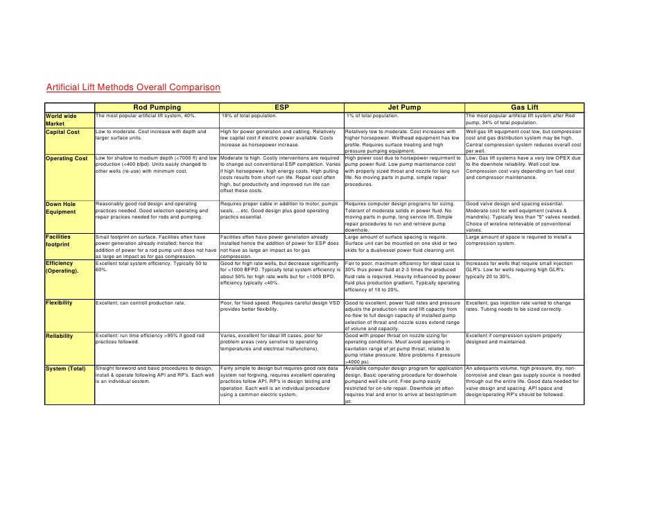 Artificial lift methods_comparisons Artificial lift methods_comparisons