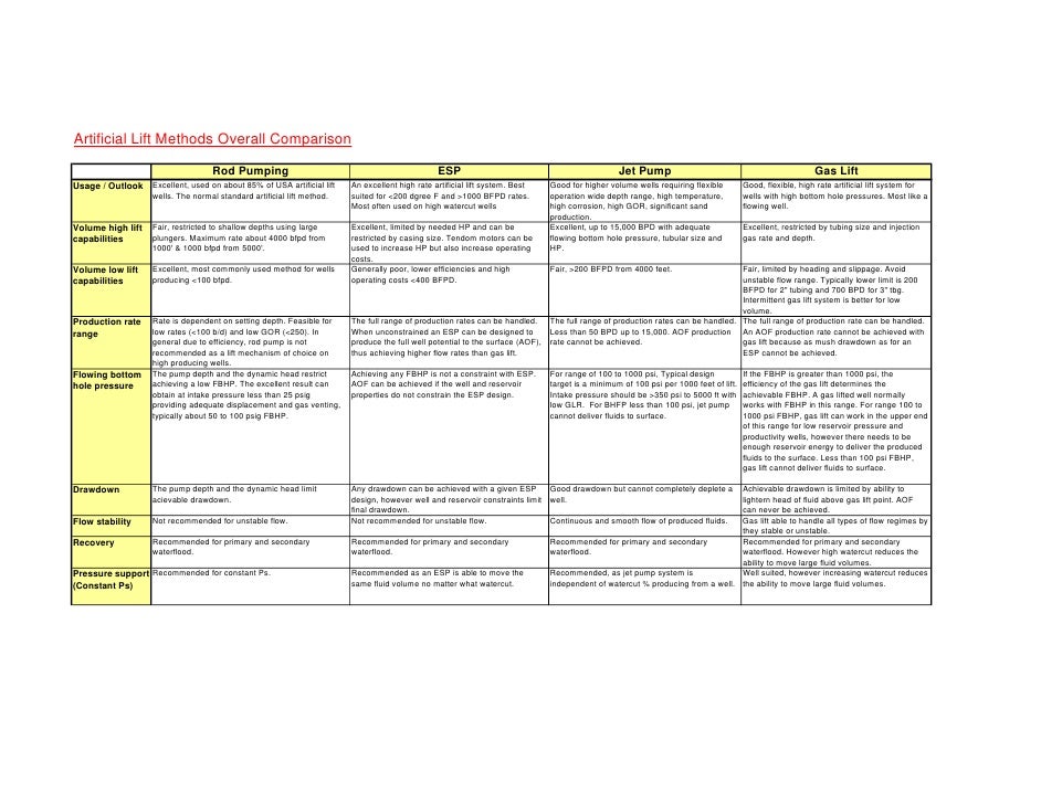 Artificial lift methods_comparisons