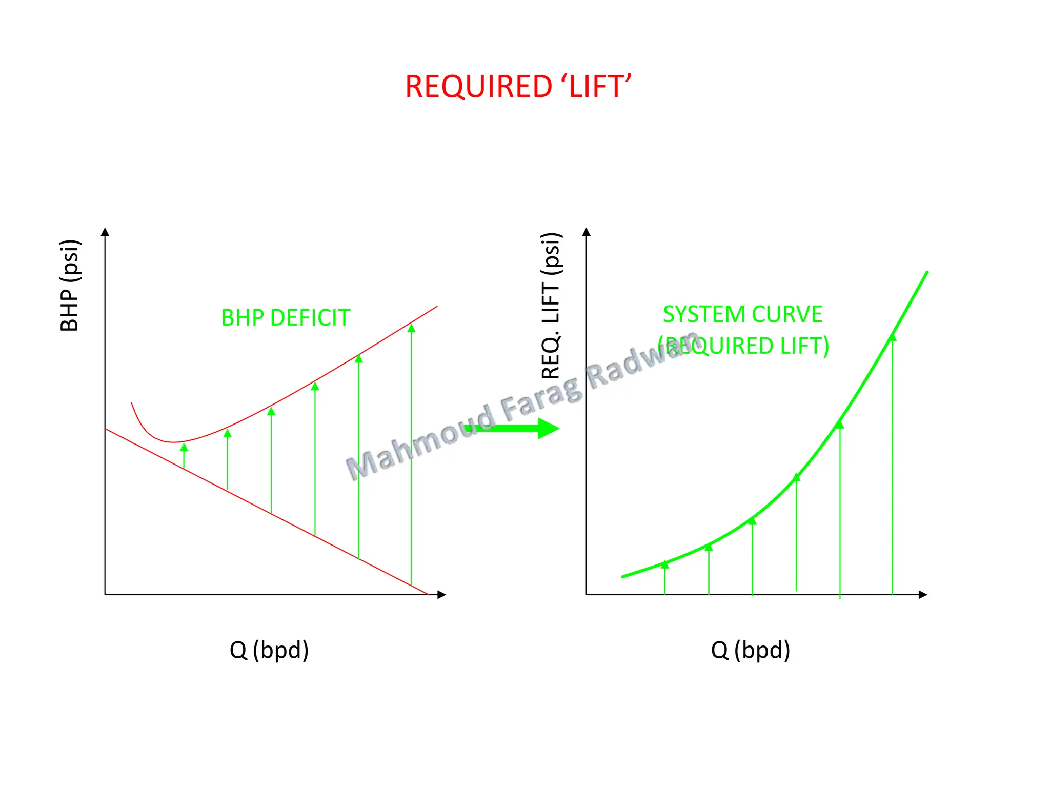 ARTIFICIAL LIFT SELECTION CRITERIA I.pptx