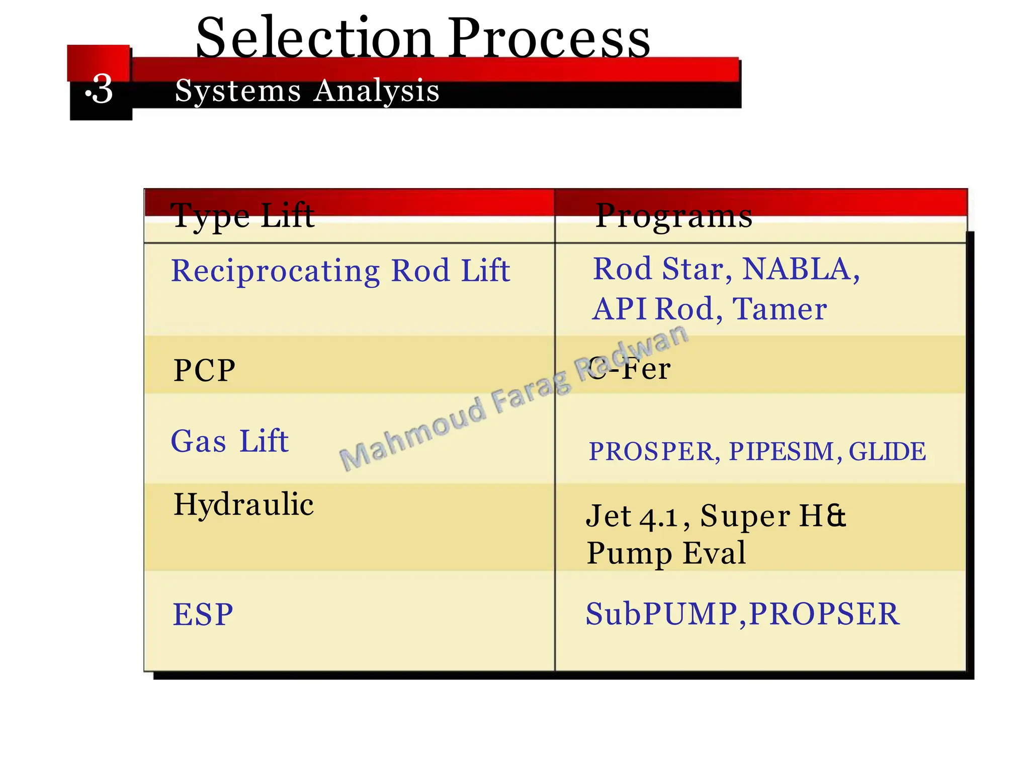 ARTIFICIAL LIFT SELECTION CRITERIA I.pptx