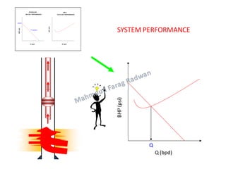 ARTIFICIAL LIFT SELECTION CRITERIA I.pptx