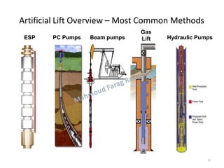 ARTIFICIAL LIFT SELECTION CRITERIA I.pptx