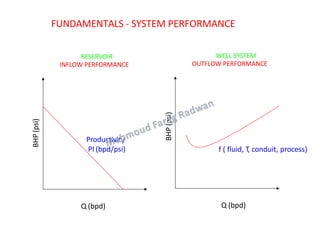 ARTIFICIAL LIFT SELECTION CRITERIA I.pptx