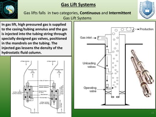 Artificial Lift Systems Matthew Amao.pdf | Technology & Computing