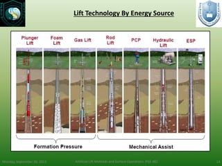 Artificial Lift Systems Matthew Amao.pdf | Technology & Computing