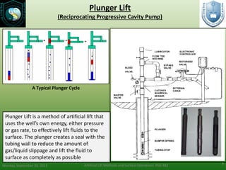 Artificial Lift Systems Matthew Amao.pdf