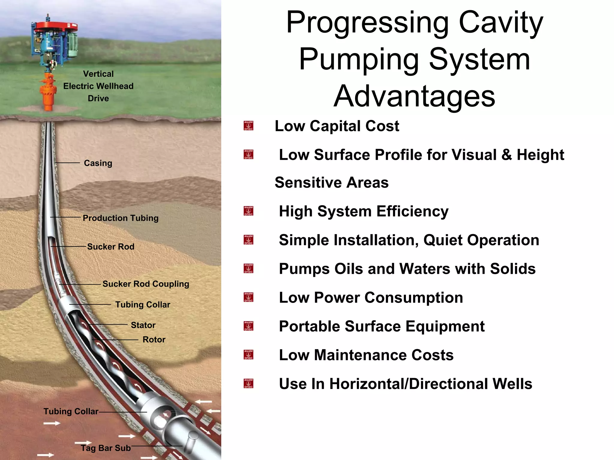Artificial lift technology | PDF
