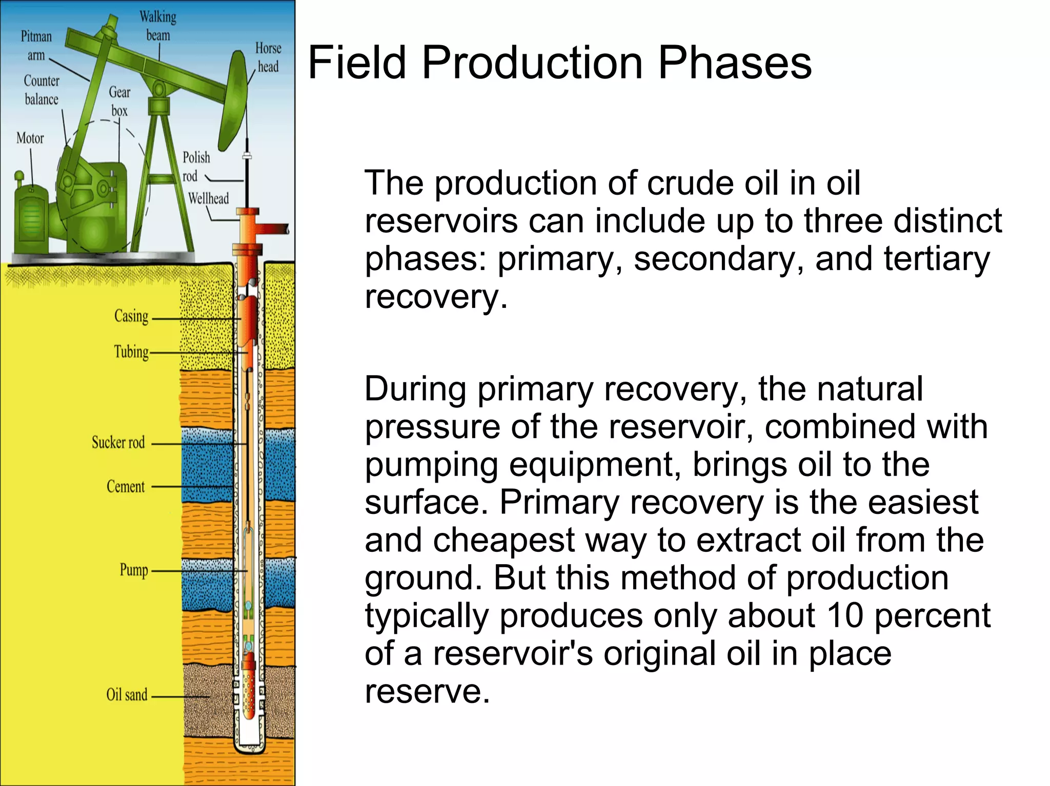 Artificial lift technology | PDF